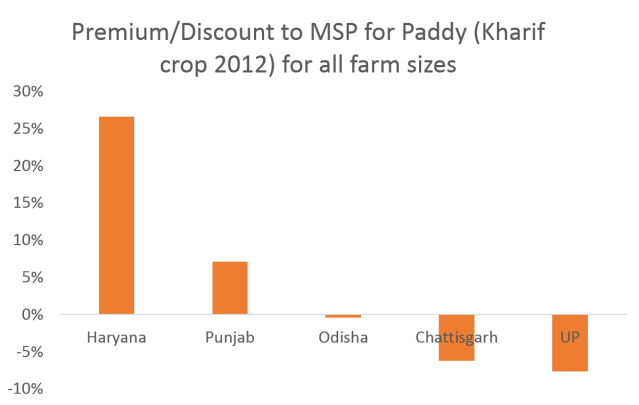 A Rs. 1,000,000,000,000 annual subsidy to support stubble burning ...